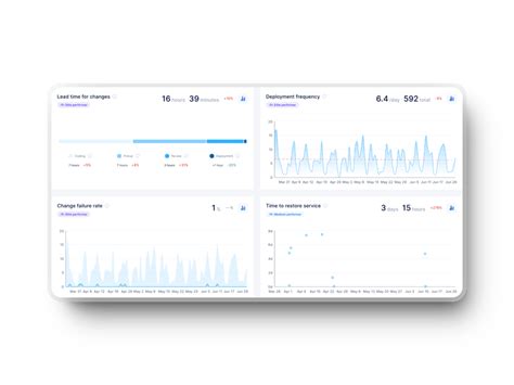 Building A Comprehensive Dora Metrics Dashboard For Devops Success