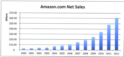 Figure 1 From Inventory Management For Perishable Goods Using Simulation Methods Semantic Scholar