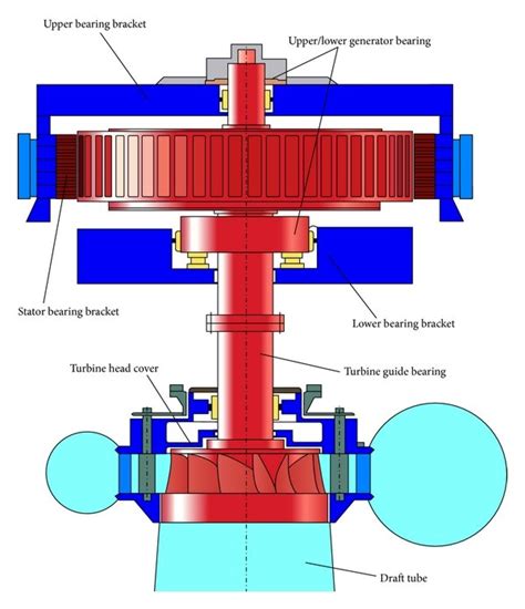 Testing Components In A Hydropower Unit Download Scientific Diagram