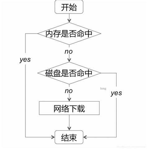 ios面试题（三十）架构 框架 ios 面试题 日志框架 csdn博客