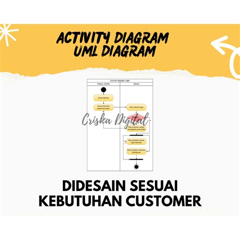 Jual Jasa Desain Edit Activity Diagram Uml Diagram Free Ongkir Bebas Ongkir Criska Digital