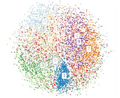 Radial Basis Function Network If The Classes Or Pattern Are Linearly By Rahul Kumar Geek