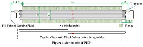 Figure 1 From Development Of Flat Plate Heat Pipe And The Project Of On
