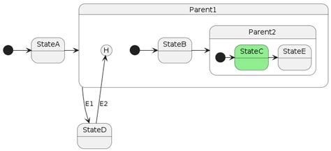 History — Hsmcpp Documentation
