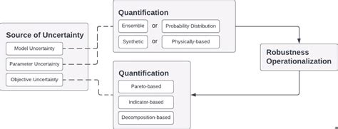 Reinforcement Learning Enhances Uncertain Planning