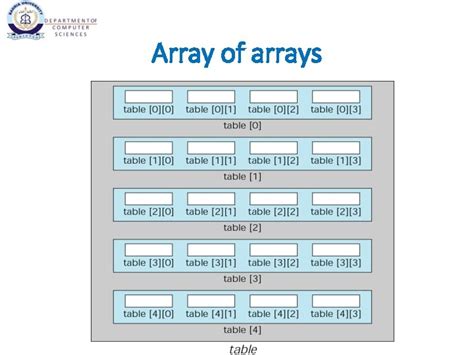 Csc113 Programming Fundamentals Lecture 5 1 Lecture Outline