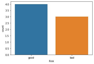Pandas Attribute Error During Countplot In Python Stack Overflow