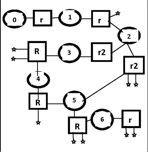 Figure 31 From Attack Graph Based Approach For Enterprise Networks