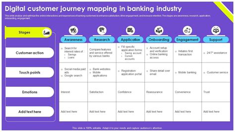 Digital Customer Journey Mapping In Banking Industry Ppt Presentation