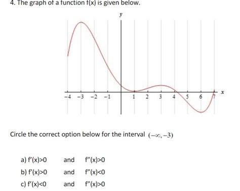 solved 4 the graph of a function f x is given below