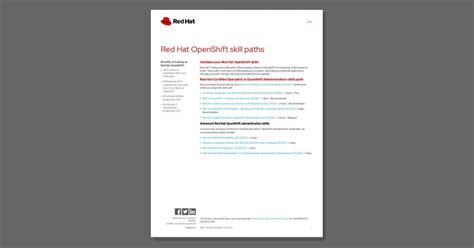 Compsource On Linkedin Openshift Skills Path