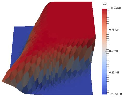 Concentration Profile At T 10 Years Hexahedral Mesh Gem Scheme