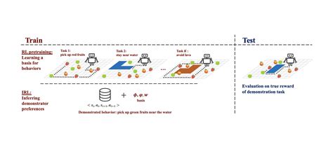 Natasha Jaques Natashajaques Twitter