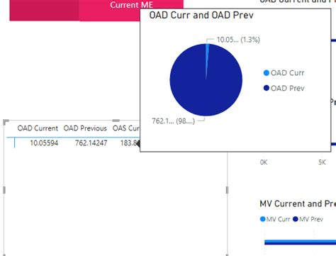 Showing Tooltip Microsoft Fabric Community