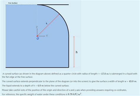 Solved Free Surface A Curved Surface As Shown In The Chegg