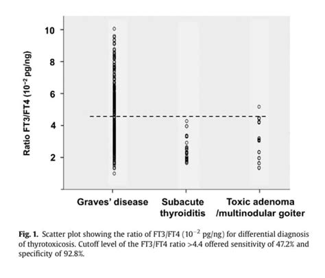 ต้อง ตรวจ ต่อม เมื่อวานเจอคนไข้ท้อง เหนื่อยใจสั่นเจาะ
