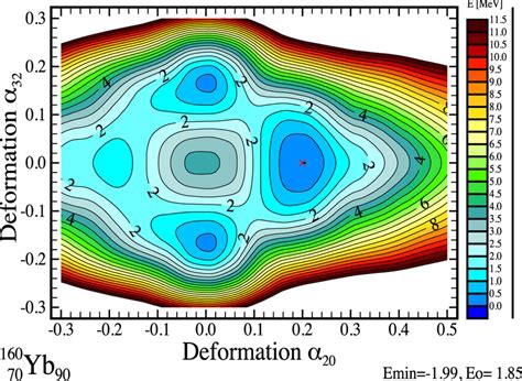 Similar To The Preceding One Except That The Axially Symmetric Download Scientific Diagram