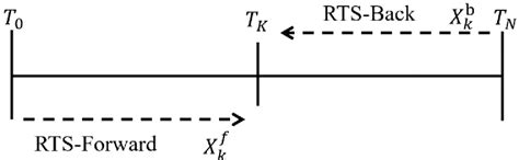 Figure 1 From A Railway Lidar Point Cloud Reconstruction Based On Target Detection And