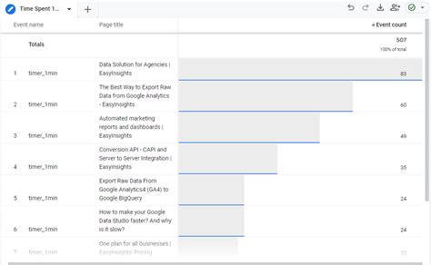 Tracking Page Time In GA EasyInsights