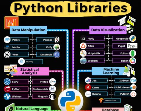 Python Essential Libraries For Data Science And Beyond A Deep Dive