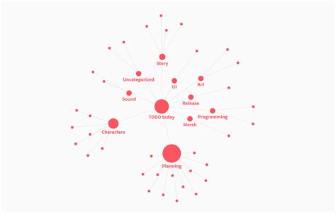 Devlog Another Status Update TODO Today By Babes Laugh EZombo Pectin