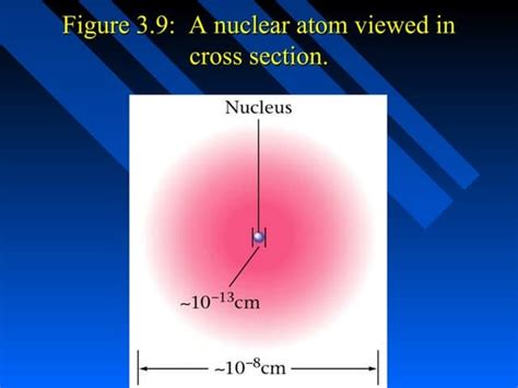 Subatomic Particles And Isotopes Pptx