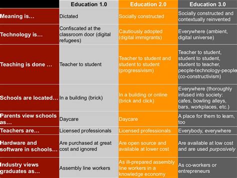 Mobile Learning User Generated Education Adonis Diaries