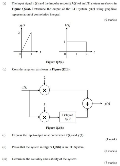 Solved A The Input Signal X T And The Impulse Response Chegg Com