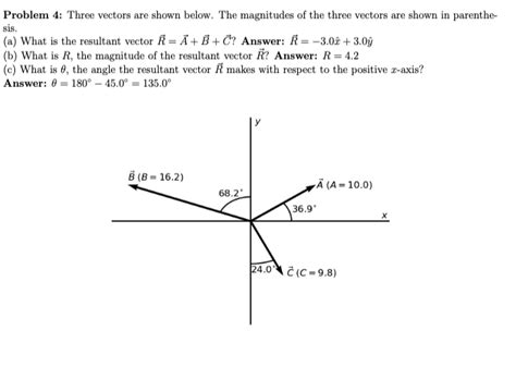 Solved Problem Three Vectors Are Shown Below The Chegg
