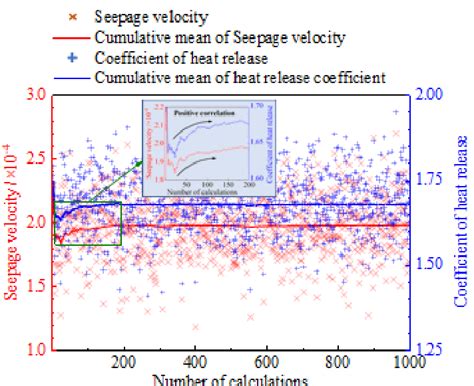 Results Of The Monte Carlo Simulation Download Scientific Diagram