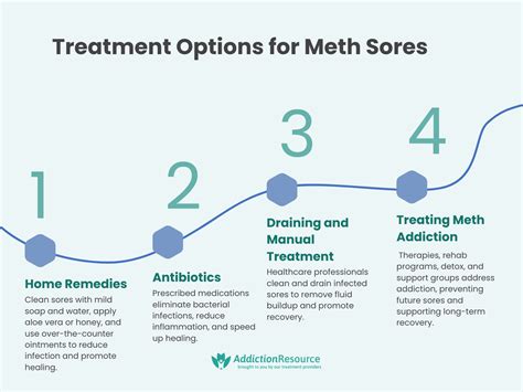 What Are Meth Sores And Meth Mites How Are They Treated