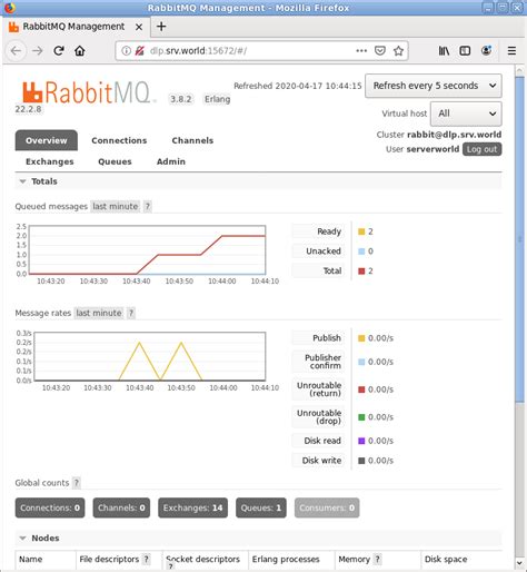 centos 8 rabbitmq enable web ui server world