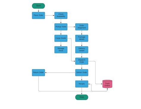 Java Eclipse Project Ideas