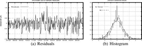 figure 3 1 from the application of structured feedforward neural