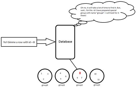 775 Best Sedba Images On Pholder Connecting To A Local Ms Sql Server