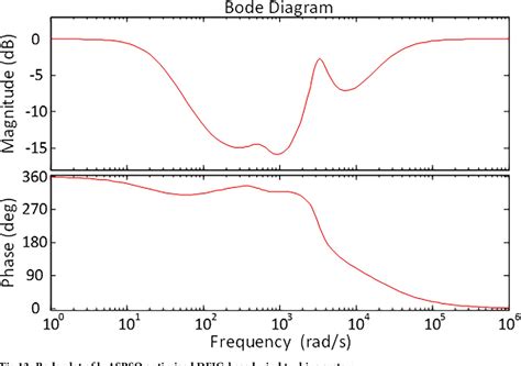 Figure 13 From Effective Pid Controller Design Using A Novel Hybrid