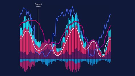Turning Operational Complexity Into Opportunity With Real Time Flexibility