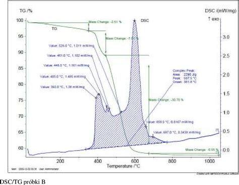 Table 1 From Microstructure Of Ceramized Silicone Composites Semantic Scholar