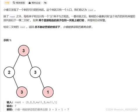 代码随想录算法训练营第三十九天 198打家劫舍 、213打家劫舍ii、337打家劫舍iii。c转java Csdn博客