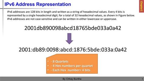 Chapter 1 Ipv6 Structurebasicpdf