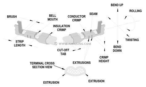 Terminal Crimping Standard Shanghai Kingsing Auto Co Ltd