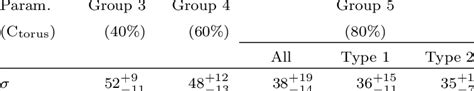 Parameters Of The Clumpy Models Obtained Using The Code Bayesclumpy Download Table