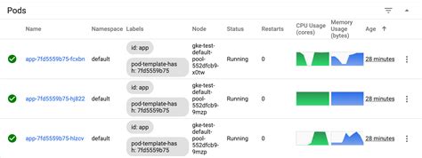 Practical Guide To Kubernetes Scaling 1 Pods By Kim Wuestkamp