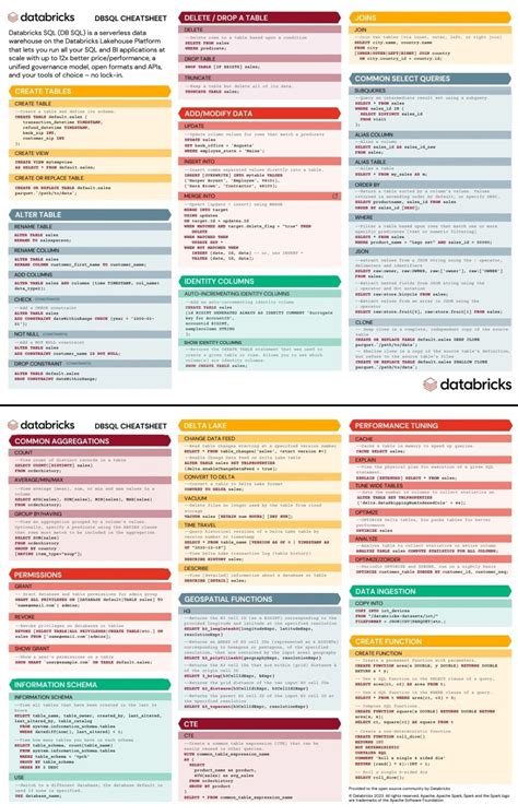 Patrícia Cidade No Linkedin Dataanalytics Datascience Dataengenieer