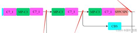 【yolov系列：yolov7改进添加se注意力机制】yolov7 Tiny 注意力 Csdn博客