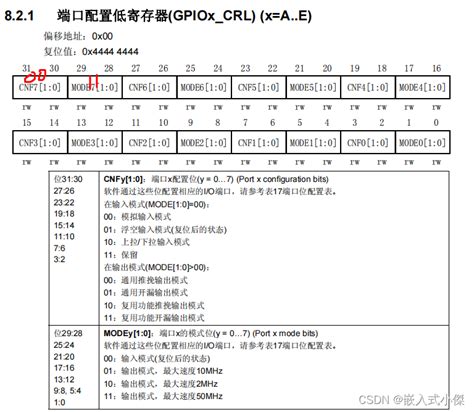 【stm32】 stm32单片机io引脚配置方式 stm32io口配置 csdn博客