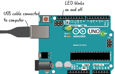 Chapter 3 Setup And Loop Arduino To Go