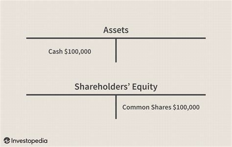 T Account Definition Example Recording And Benefits Worksheets Library