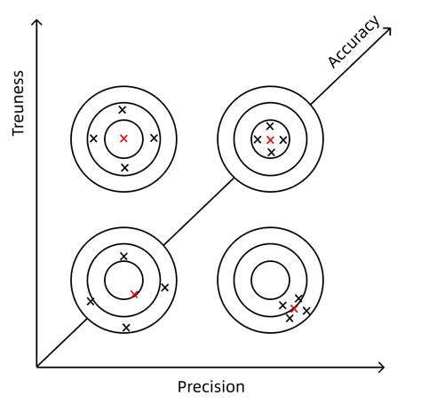 Overview Of Picking Accuracy