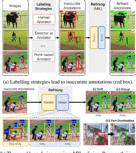 Table 1 From Spatial Self Distillation For Object Detection With
